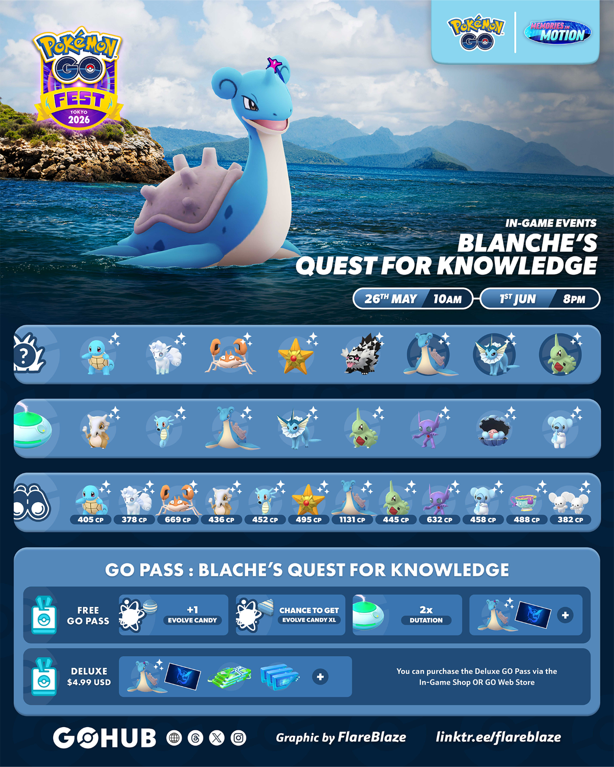Blanche's Quest for Knowledge Event Guide | Pokémon GO Hub