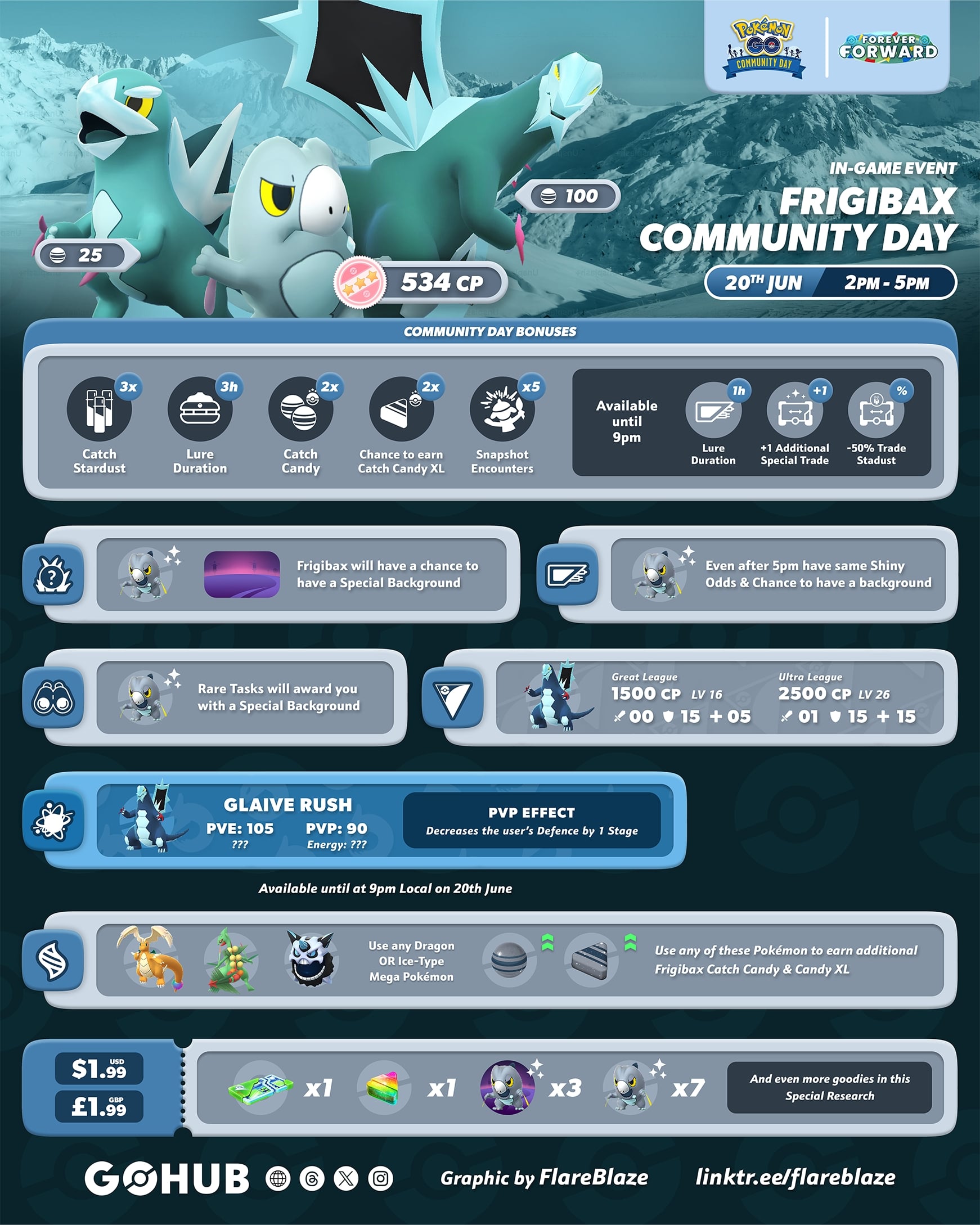 June 2026 Community Day: Frigibax | Pokémon GO Hub