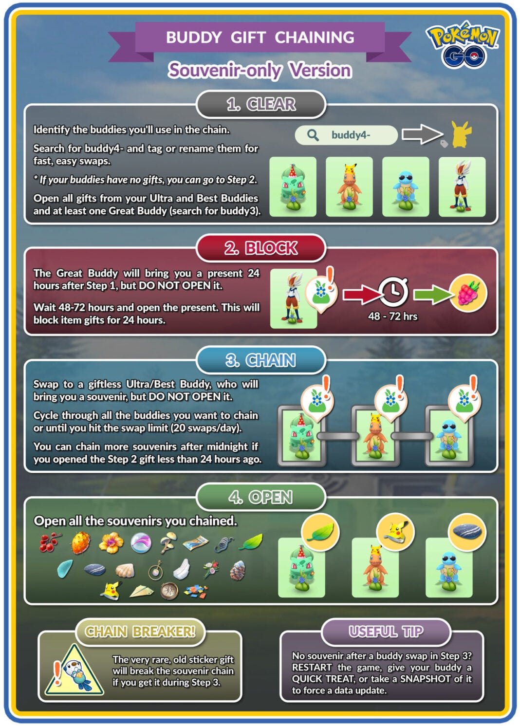 How to Guarantee Buddy Souvenirs in Pokémon GO (Buddy Gift Chaining ...