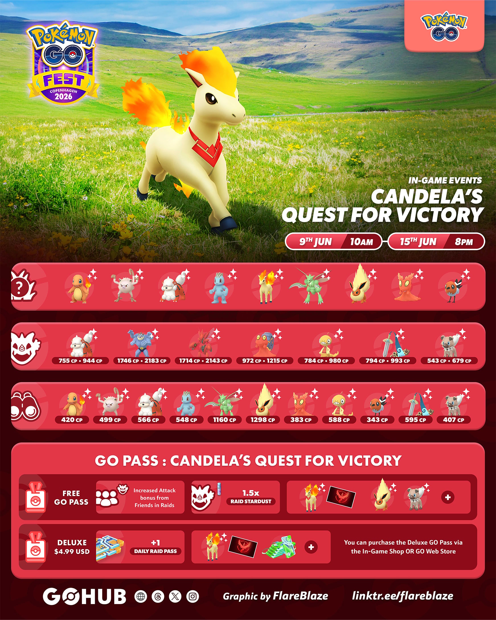 Candela’s Quest for Victory Event Guide | Pokémon GO Hub