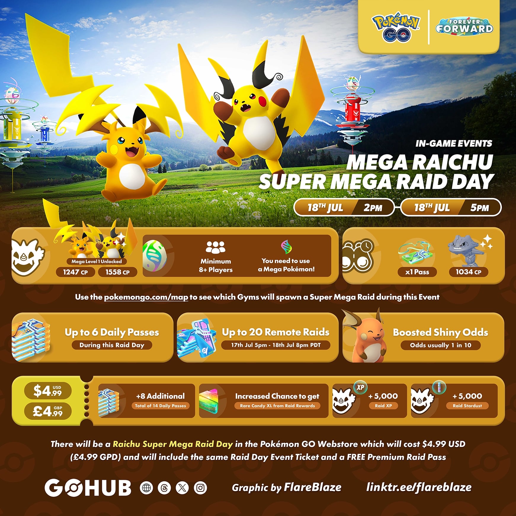 Super Mega Raichu Raid Day | Pokémon GO Hub